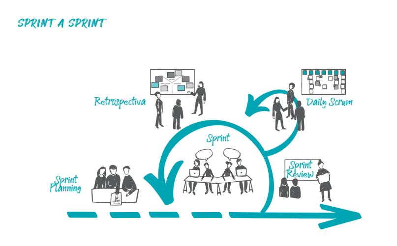 SCRUM: meaning, application, concepts and examples - Caroli.org