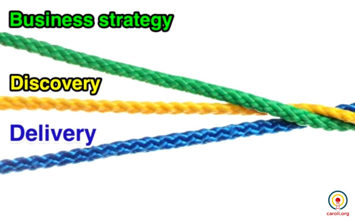 Triple Track Development: Business Innovation Through Continuous ...